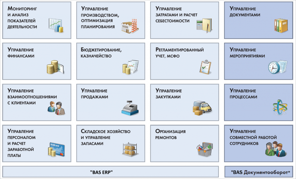 BAS ERP – К2® Cloud ERP Info